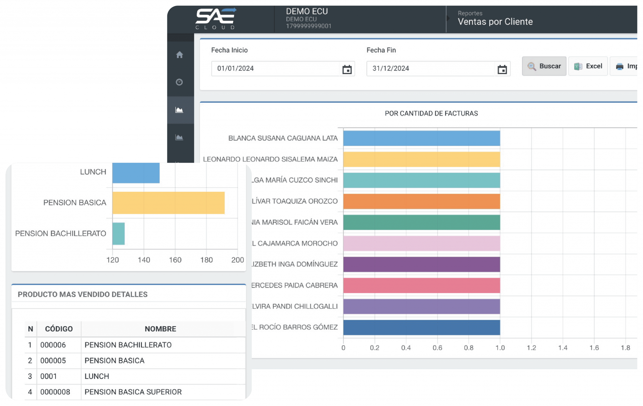 Empresas - SAE Cloud
